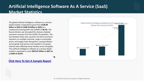 Ppt Artificial Intelligence Software As A Service Saas Market