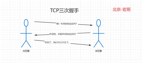 《熬夜整理》保姆级系列教程 玩转wireshark抓包神器教程 8 Wireshark的tcp包详解 下篇 北京 宏哥 博客园