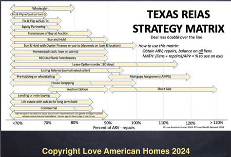 Strategy Matrix Texas Reias