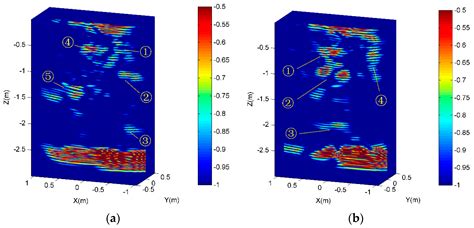 Compact Matrix Exponential Based Fdtd With Second Order Pml And Direct Z Transform For Modeling