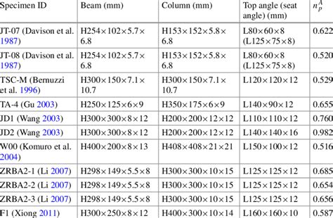 11 geometrical characteristics of published monotonic loading tests