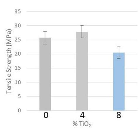 Tensile Strength Of The Composite Download Scientific Diagram