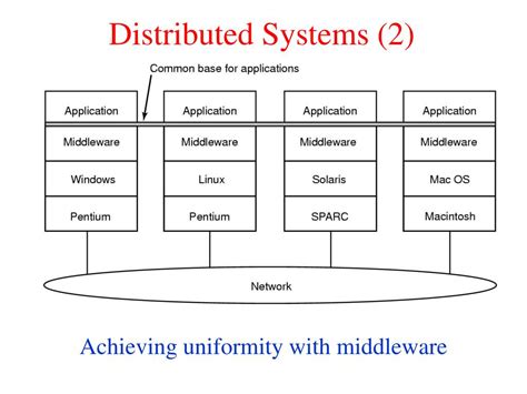 Ppt Multiple Processor Systems Powerpoint Presentation Free Download