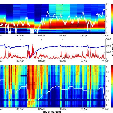 Ground Based Magnetometer Locations Station Cgm Lat Cgm Long L Shell