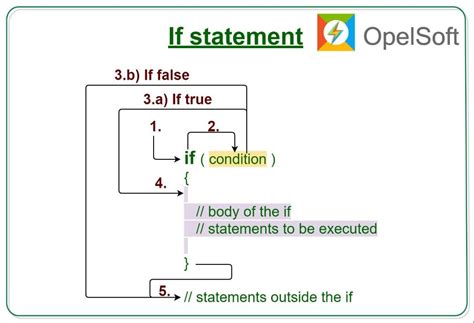 opelsoft on linkedin java javadevelopment javafullstackdeveloper javadeveloper javascript…