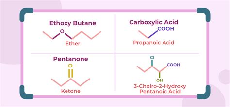 Examples Of Common Functional Groups In Organic Chemistry 106