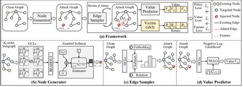 220209389 Black Box Node Injection Attack For Graph Neural Networks