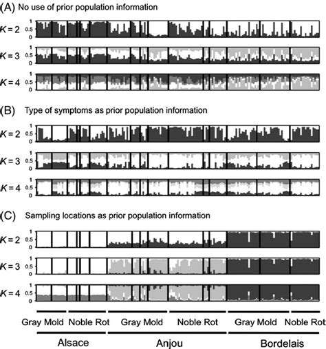 Barplots Of The Structure Analysis Without Any Prior Information A Download Scientific