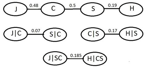 Conditional Copulas For C2 Download Scientific Diagram