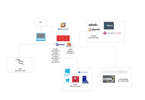 Splunk Boss Of The Soc Investigating Ransomware With Splunk — Write Up