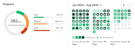 flipkart morganstanley accolite amazon microsoft deshaw intuit opera oracle microsoft