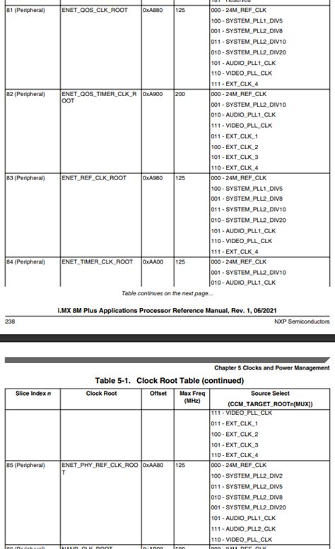 Imx8 Plus Ptp Support Nxp Community