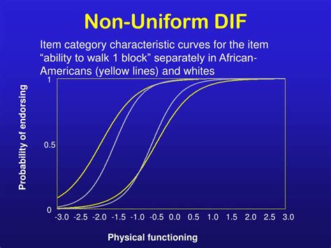 Ppt Advanced Dif Detection With Ordinal Logistic Regression By Laura