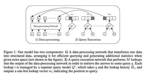 Exploring Adaptive Data Structures Machine Learnings Role In