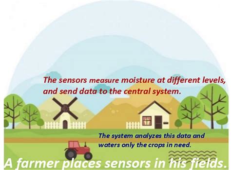 Iot Environmental Monitoring Telecom Update
