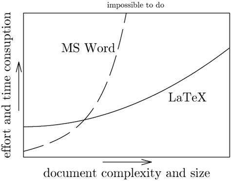Using Latex For Word Reliefstashok