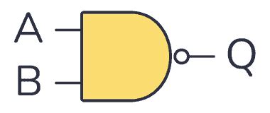 NAND Gate Logic Gates Tutorial