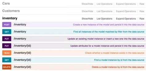 Node Js Frameworks For Developing Web Applications RankRed