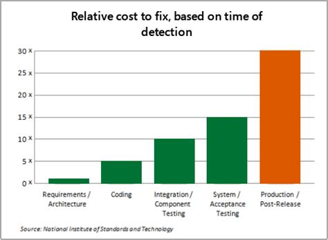 5 Software Quality — Professional Software Development 2021 03