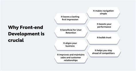what is frontend development roles responsibilities skills and salary