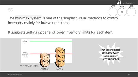 the main components of an effective visual management system pdf