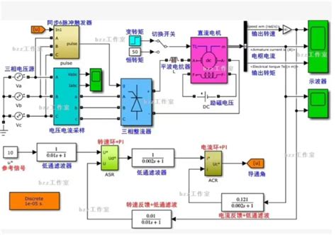 直流电机双闭环调速系统仿真模型matlabsimulink仿真模型直流有刷电机双闭环控制matlab仿真 Csdn博客