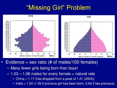 Day Four Gendered Space And Power Relationships Ppt Download