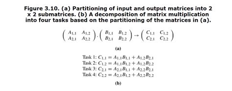 What Are The Average Degrees Of Concurrency And