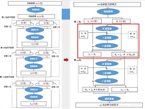 密码学基础之对称密码体制和公钥密码体制慢熟的孩子的博客 Csdn博客公钥密码体制和对称密码体制 密码学基础之对称密码体制和公钥密码体制慢熟的孩子的博客 Csdn博客公钥密码体制和对称密码体制