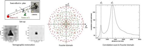 Illustration Of The Contraction Of The Spatial Frequency Spectrum When