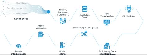 Text Analysis Cloudester Software Llc