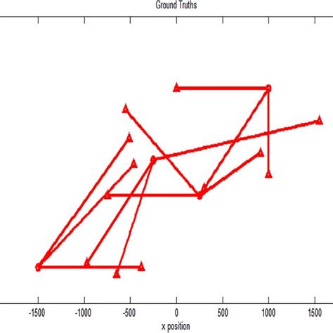 Student‐t Distribution Heavy‐tailed Distribution And Gaussian