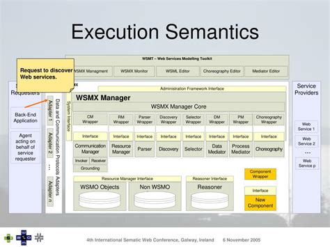 ppt semantic web services systems and tools 4th international semantic web conference iswc