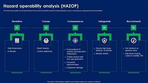Hazard Operability Analysis Hazop Quality Risk Assessment Inspiration Pdf