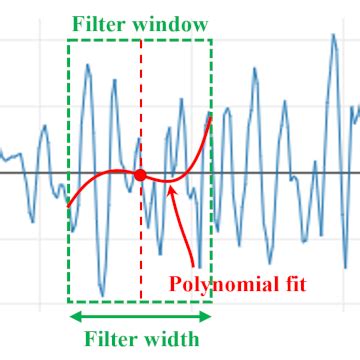 Manual For Acceleration Data Analysis App