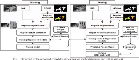 Figure 1 From Crowd Density Estimation Using Multiple Features Categories And Multiple