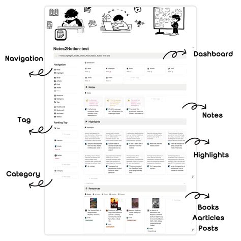 I Created A Notion Template For Managing My Personal Knowledge Base
