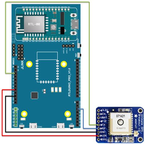 UART Retrieve GPS Position Realtek IoT Wi Fi MCU Solutions