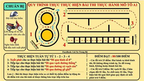 Thông Tin Hướng Dẫn Vẽ Vòng Số 8 Thi A1 Tutorial Chi Tiết Cho Người