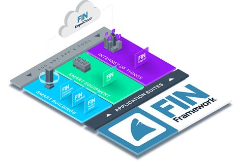 The Many Faces Of Fin Framework