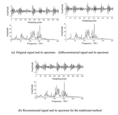 A Rolling Bearing Fault Detection Method Based On Compressed Sensing And A Neural Network