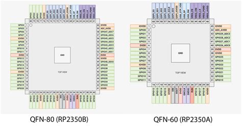 Raspberry Pi Pico 2 Launches With Rp2350 Microcontroller And Costs Only 5 Electronics Lab