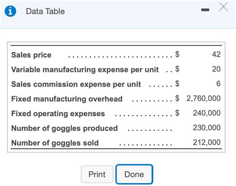 Solved Now Lets Prepare The Contribution Margin Variable