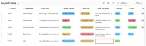 Power Automate Condition If String With Examples