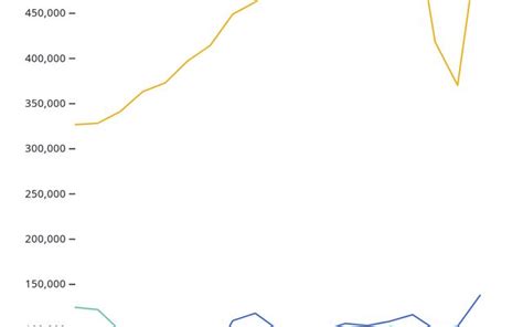 Asean Traffic Accidents Injuries And Casualties Joseph Ricafort