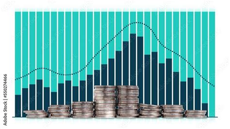 Bar Graph And Line Graph Where The Rise And Fall Repeat Business