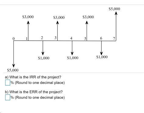 Solved A What Is The IRR Of The Project B What Is The Chegg Com