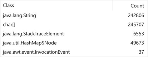 Table Intellij Platform Plugin Sdk