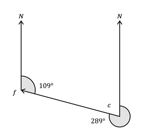 Bearings Maths Explanation And Exercises Evulpo