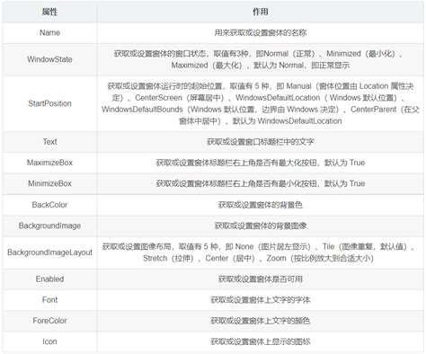C WinForm界面设计教程 CSDN博客